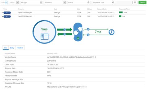 api analytics api admin akana api platform help