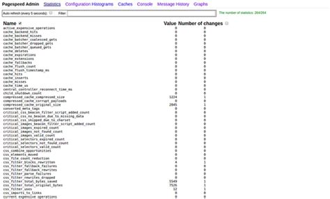 how to install and configure mod pagespeed module with
