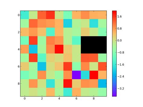 python how to create matplotlib colormap that treats one value