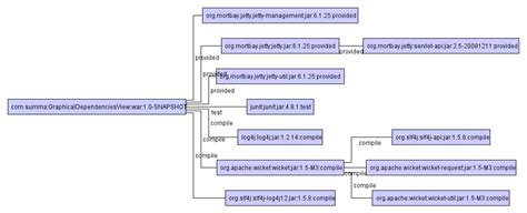 a visual maven dependency tree view