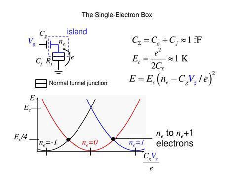 Ppt The Cooper Pair Box As A Quantum Spectrum Analyzer Powerpoint