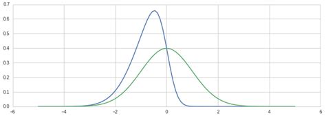 python 2 7 generate n random numbers from a skew normal