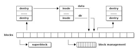 filesystem management — the linux kernel documentation
