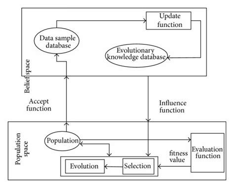 Just Culture Algorithm Flowchart