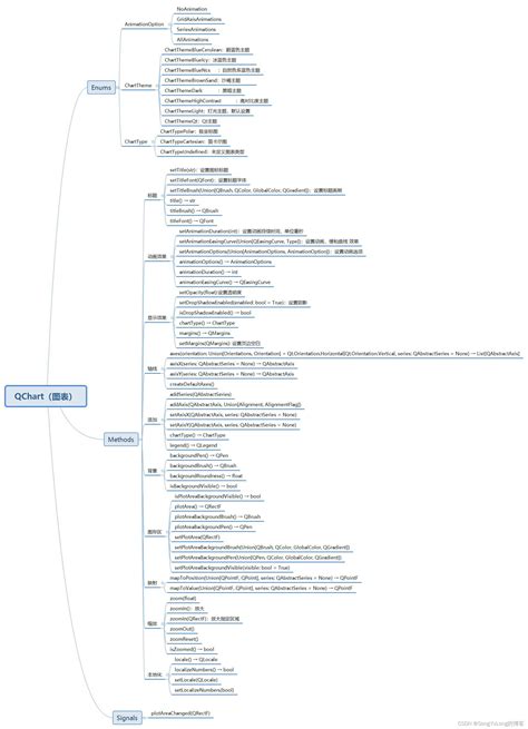pyqt5 qtchart 图表 pyqt5 qtchart安装的代码 csdn博客