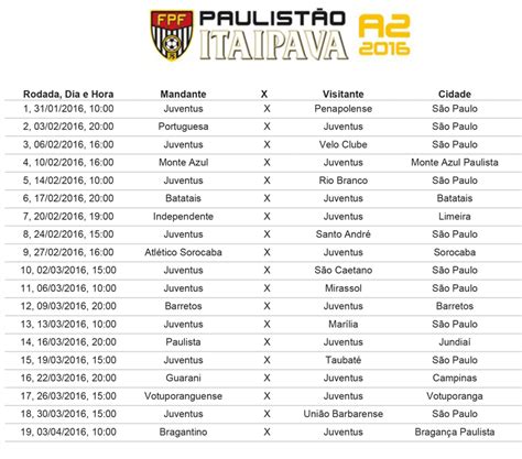 Tabela Paulista Da Série A2 Clube Atlético Juventus