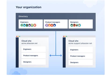 jira self hosted vs cloud unbrick id