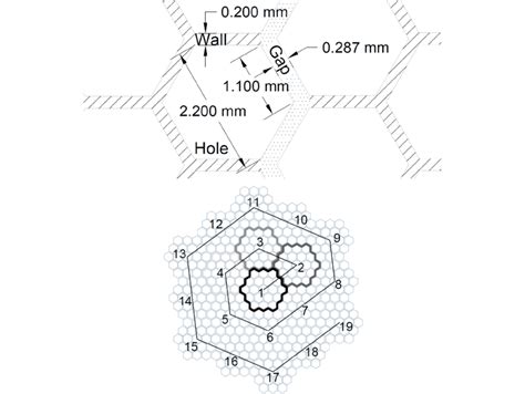 Top Dimensions Of The Honeycomb Structure As Used In The Collimators
