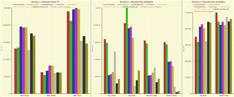 benchmarking hardware raid vs linux kernel software raid