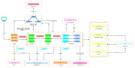 xueyi cloud 雪忆微服务多租户saas系统，基于springboot mybatis rabbitmq vue