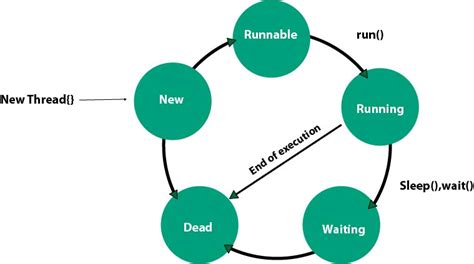 multithreading in java tutorial and example