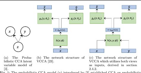[pdf] Adversarial Canonical Correlation Analysis Semantic Scholar