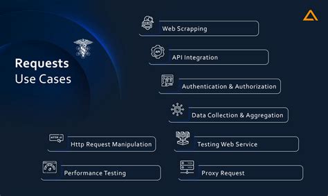 Best Python Frameworks And Libraries To Use In 2024