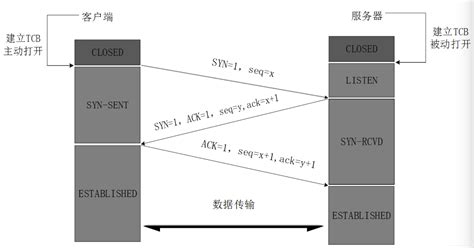 tcp与udp的区别与联系 tcp和udp的关系 csdn博客
