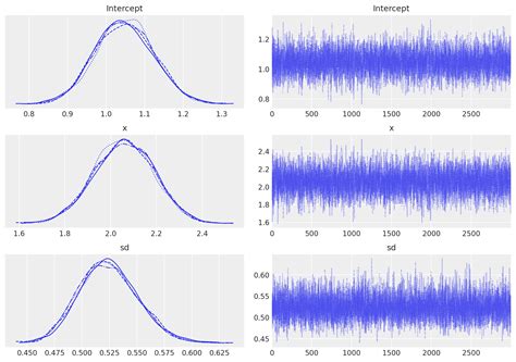 Glm Linear Regression — Pymc3 4 0 Documentation