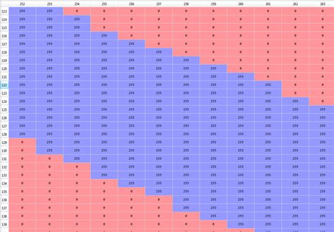 python 2 7 algorithm that finds the mean positioned