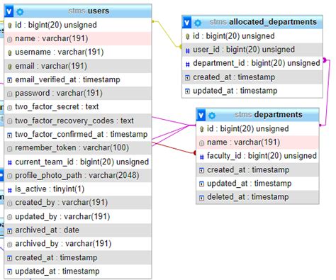database laravel eloquent relationship get not assigned data stack