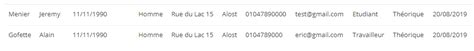 laravel 5 1 retrieve recording of a user after login