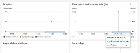 convert csv to json files with aws lambda and s3 events