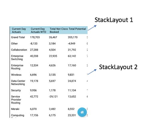 nativescript how to let scroll both stacklayout and stacklayout my