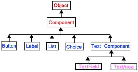 java applets lessons2all