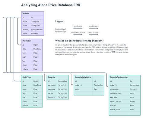 create price database using sqlalchemy and python analyzing alpha