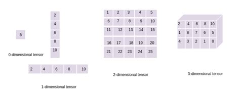 tutorial convolutional neural networks with tensorflow