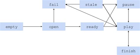 class “video” tabris js documentation