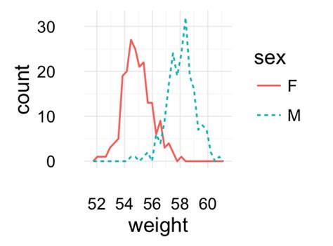 be awesome in ggplot2 a practical guide to be highly
