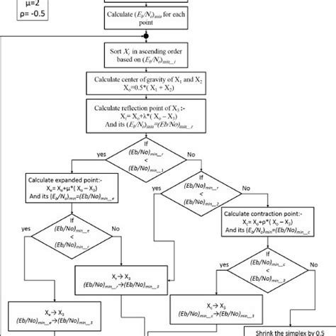 wer of 16200 7200 ldpc over 256qam with different decoding