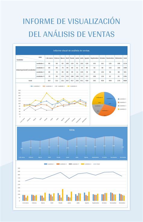 Plantilla De Formato Excel Informe De Visualización Del Análisis De