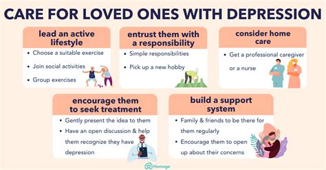 5 Tips On Caring For A Loved One With Depression Homage
