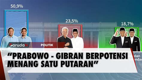 Lembaga Survei Spin Rilis Elektabilitas Prabowo Gibran Di Atas 50