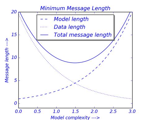 pylab examples example code findobj demo py — matplotlib 1 5 1