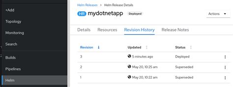 deploy applications on red hat openshift using helm red hat