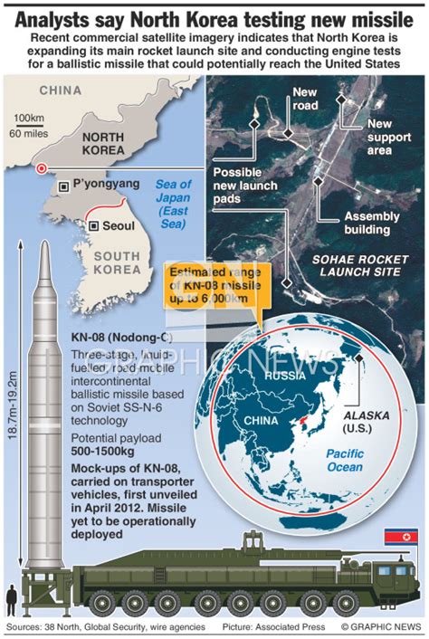 North Korea New Ballistic Missile Tests Infographic
