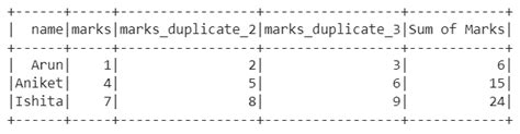 pyspark dataframe distinguish columns with duplicated name geeksforgeeks