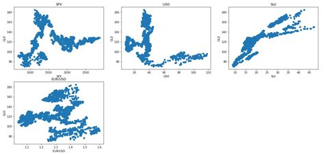 github darsh15002 gold price prediction uisng python this project is