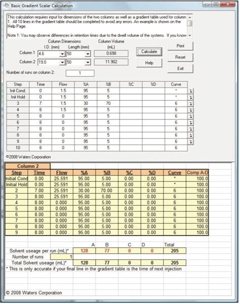 Analytical Hplc To Preparative Hplc Scale Up Techniques Using A