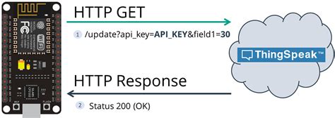 get thingspeak esp8266 nodemcu random nerd tutorials