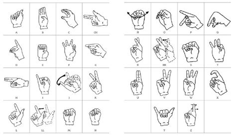 Sign Language Recognition Using Deep Learning Deep Learning Sign