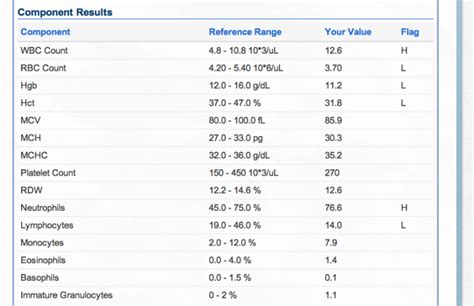 Cbc With Differential Chart