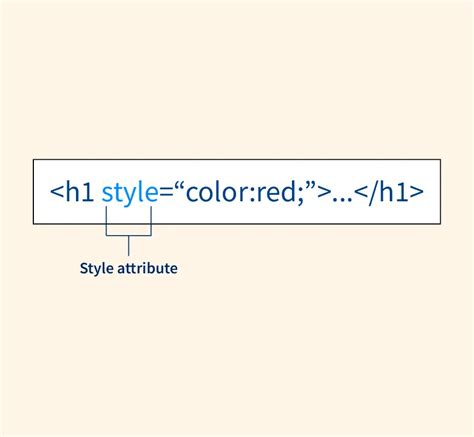 descobrir 83 imagem attributes of background image in html