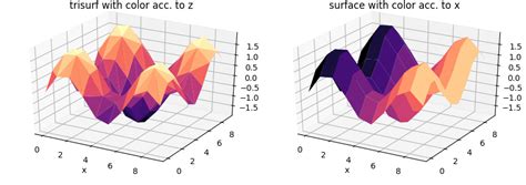 python 3d matplotlib color depending on x axis position