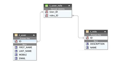 introduction to spring data jpa part 7 unidirectional
