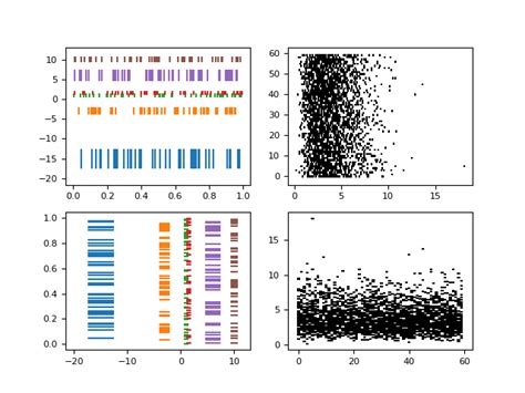 eventplot demo — matplotlib 3 5 2 documentation