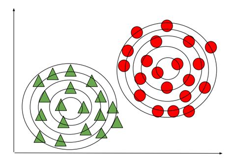 gaussian discriminant analysis geeksforgeeks