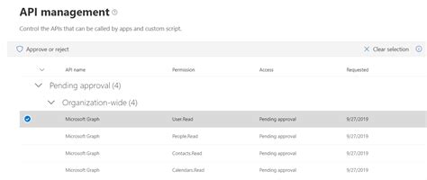 accelerate spfx development with microsoft graph toolkit
