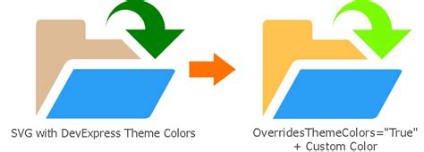 svg images wpf controls devexpress documentation