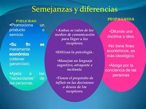 Cuadros Comparativos Entre Publicidad Y Propaganda Diferencias Más